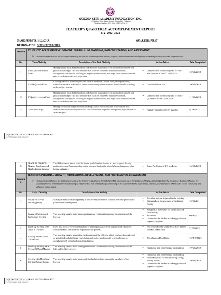 Mr. Salazar - Accomplishment Report | PDF | Lesson Plan | Teachers