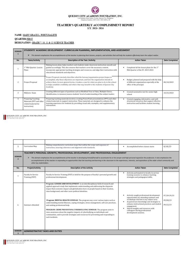Mrs. Portugalete Accomplishment Report 1st Quarter | Download Free PDF | Teachers | Lesson Plan