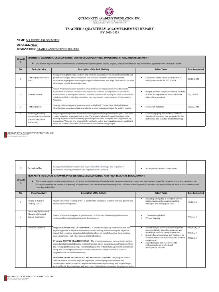 Teacher's Accomplishment Report 2023-2024 | PDF | Teachers | Lesson Plan