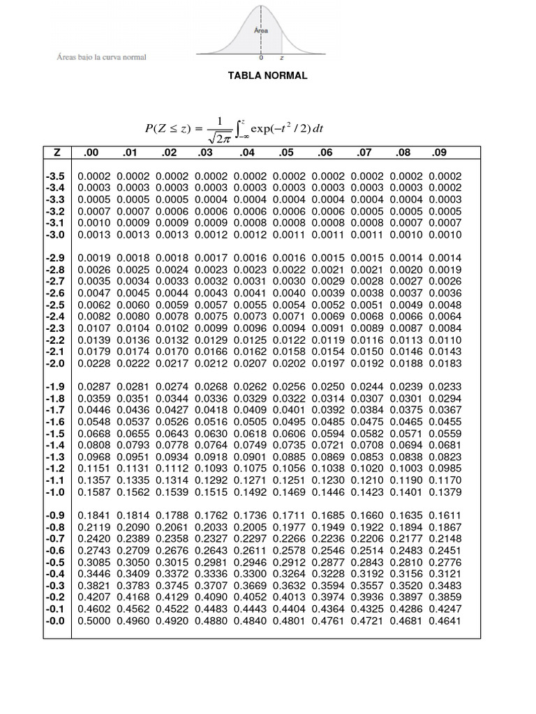 Tabla Normal | PDF | Science & Mathematics | Technology & Engineering