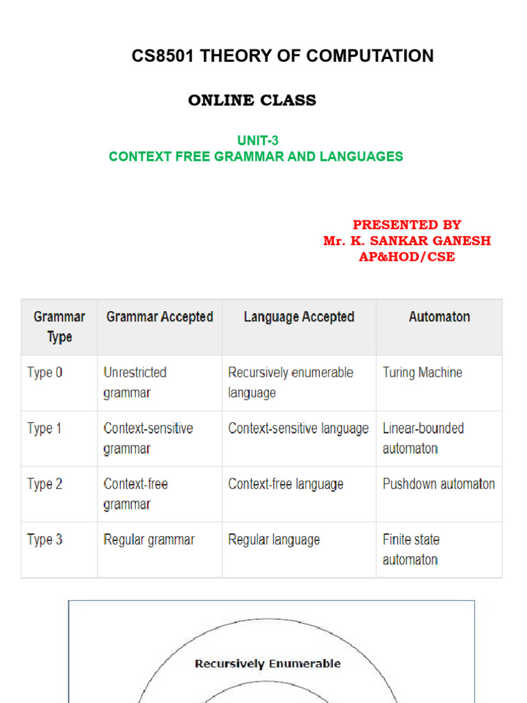 Unit-3 Toc | PDF