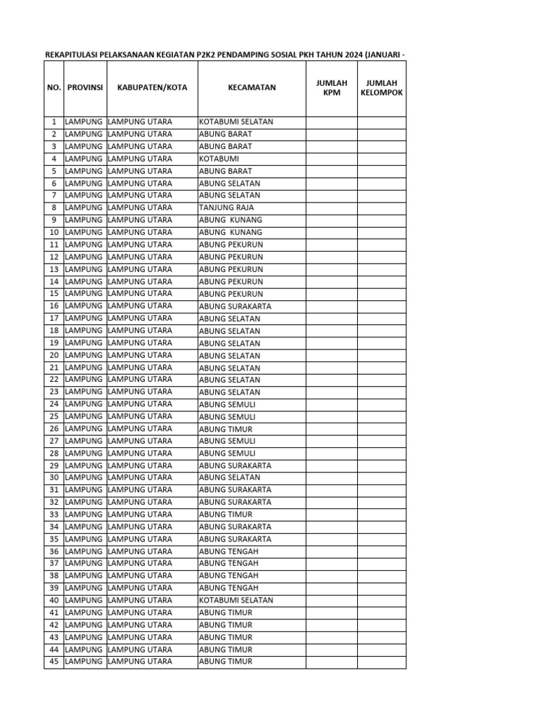 Form Rekap P2K2 - Kegiatan & Bop - Jan-Mar 2024 - Sumatera Lu-2 | PDF