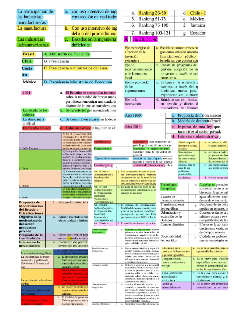 CUADROS PROSPECTIVA | PDF