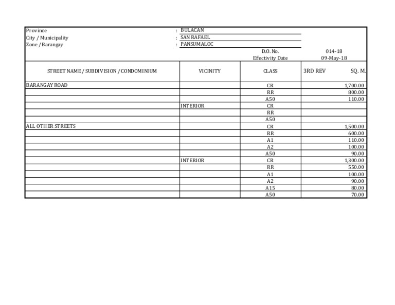 RDO No. 25B - Sta. Maria, Bulacan | PDF