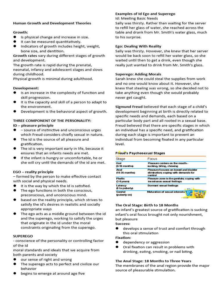 Human-Growth-and-Development-Theories | PDF | Id | Psychoanalysis