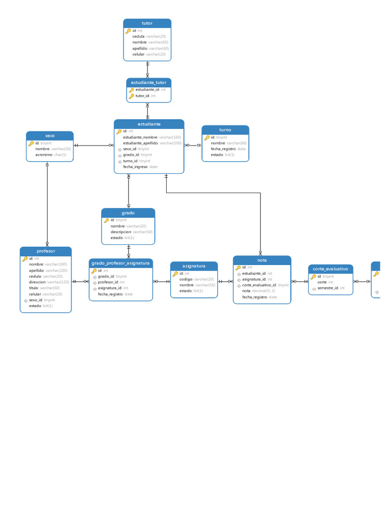 Diagram 1 | PDF | Informática | Datos de computadora