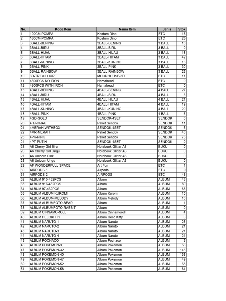 Inventory List with Stock Details | PDF | Home & Garden