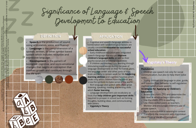 Concept Map On Language and Speech Development in Education | PDF ...