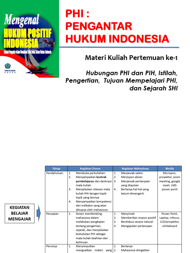 PHI - 1 RPS, Konsep Dasar Dan Pengertian-Pengertian Dasar PHI | PDF