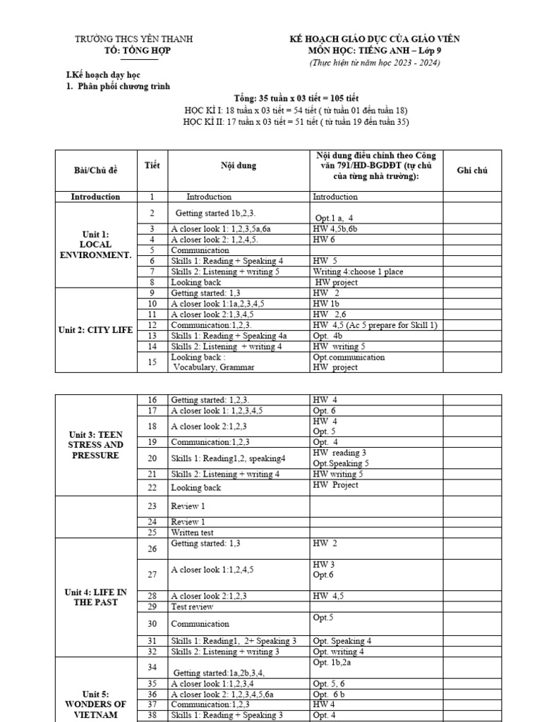 KHDH - Tiếng Anh 9 | PDF | Vietnam