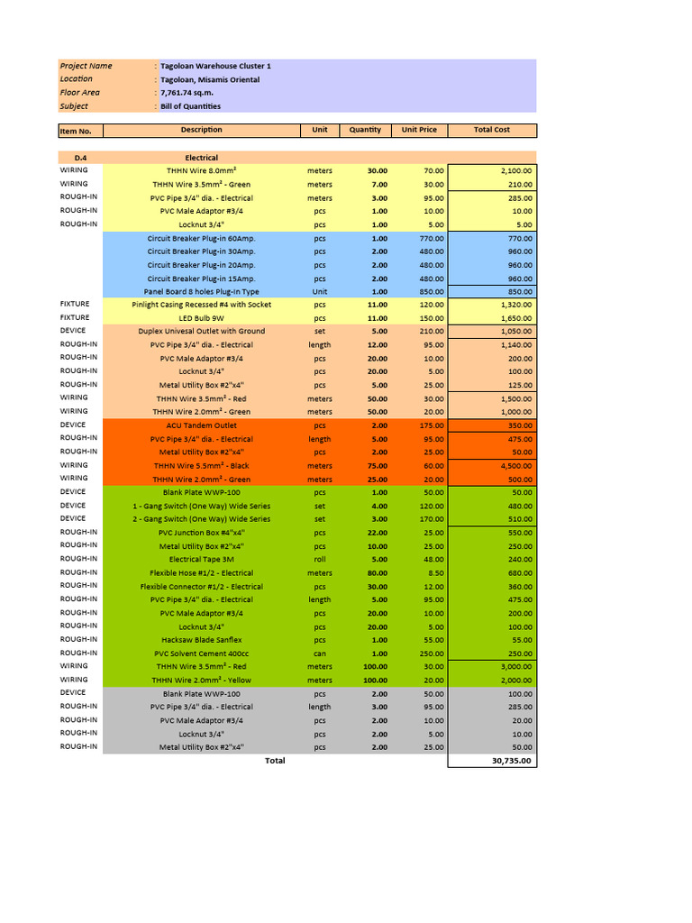 CLUSTER 1 Billing For Electrical (Subcon) | PDF | Electrical Wiring | Ac Power Plugs And Sockets