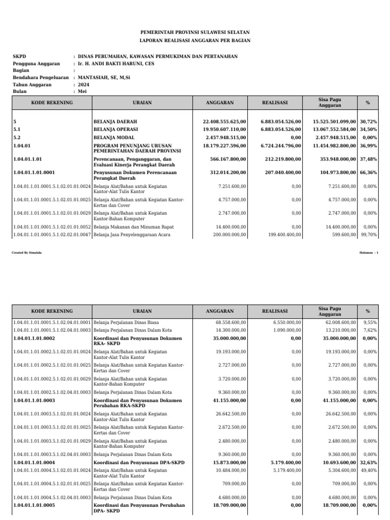 LRA 30 Mei 2024 | PDF