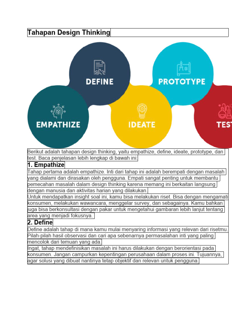 Tahapan Design Thinking | PDF