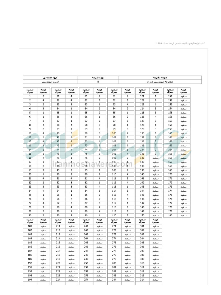 Key Questions of Senior Civil Engineering | PDF
