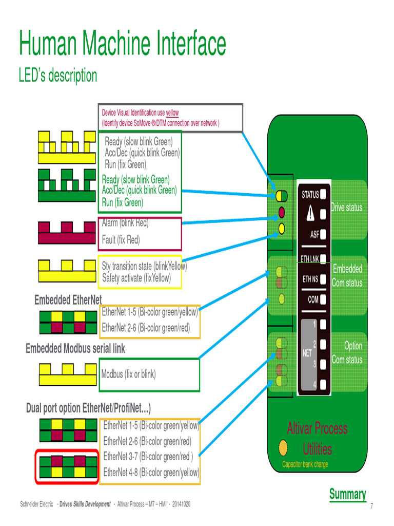 Altivar Process HMI | PDF | Computer Standards | Ethernet