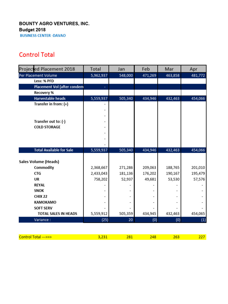 2020 PNL Budget Davao (2022 - 08 - 01 03 - 22 - 01 Utc) | PDF | Economies