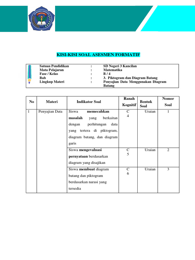 Kisi-Kisi Dan Asesmen Formatif | PDF