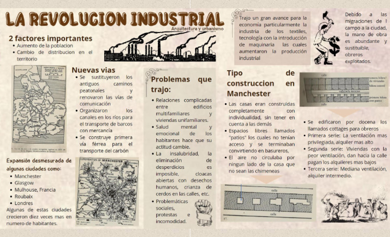 LA REVOLUCION INDUSTRIAL - RESUMEN | PDF
