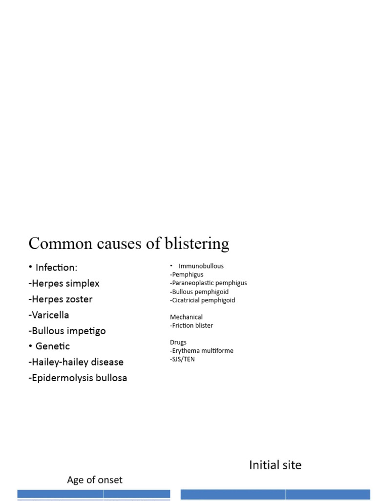 Causes of Blistering Explained | PDF