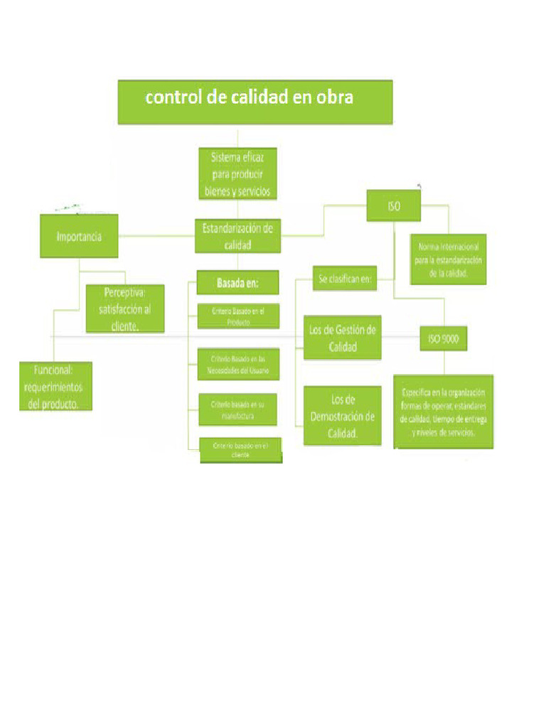 Control de Calidad | PDF