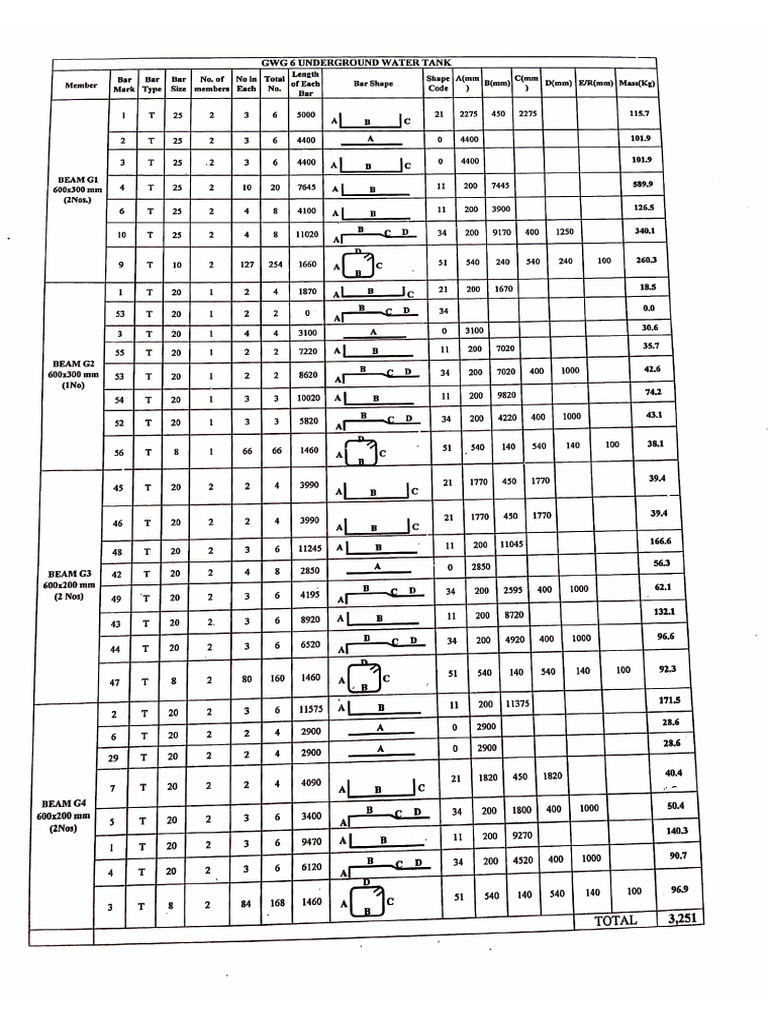Bar Bending Schedule | PDF