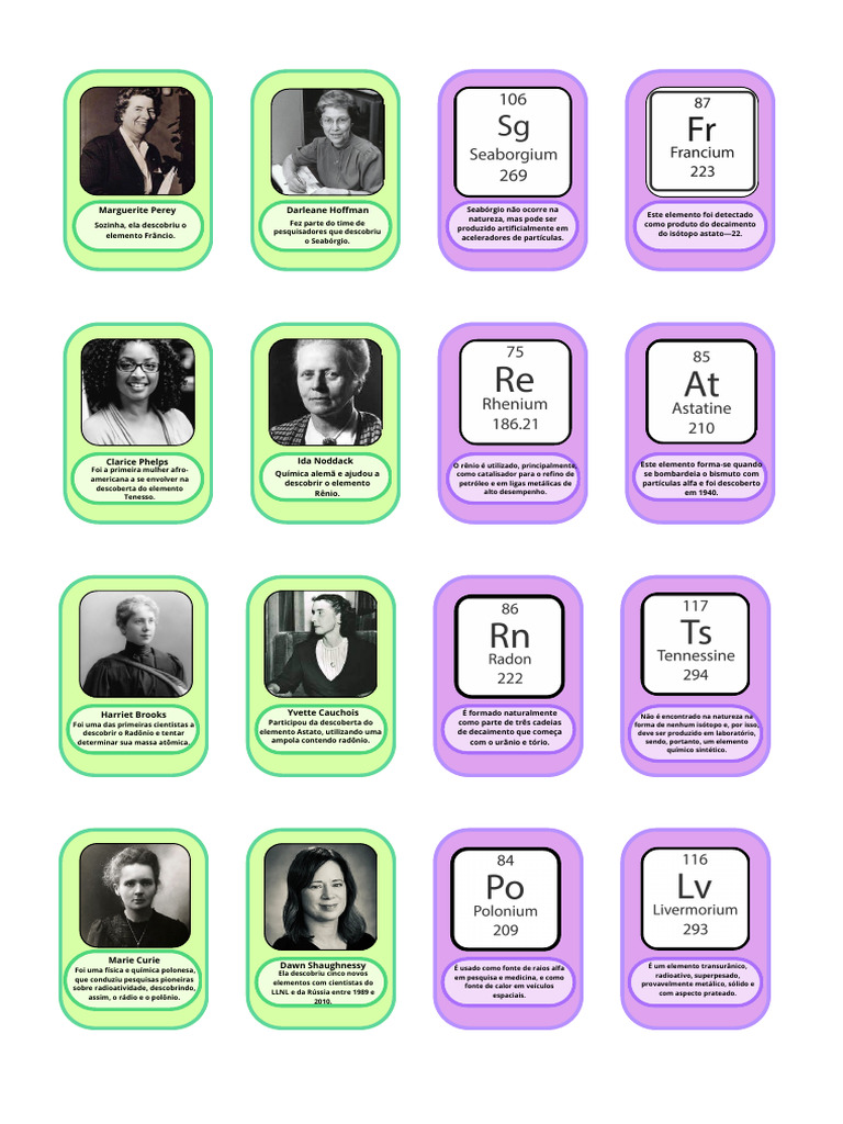 Cards of famous scientists | Download grátis PDF | Radioatividade | Átomos