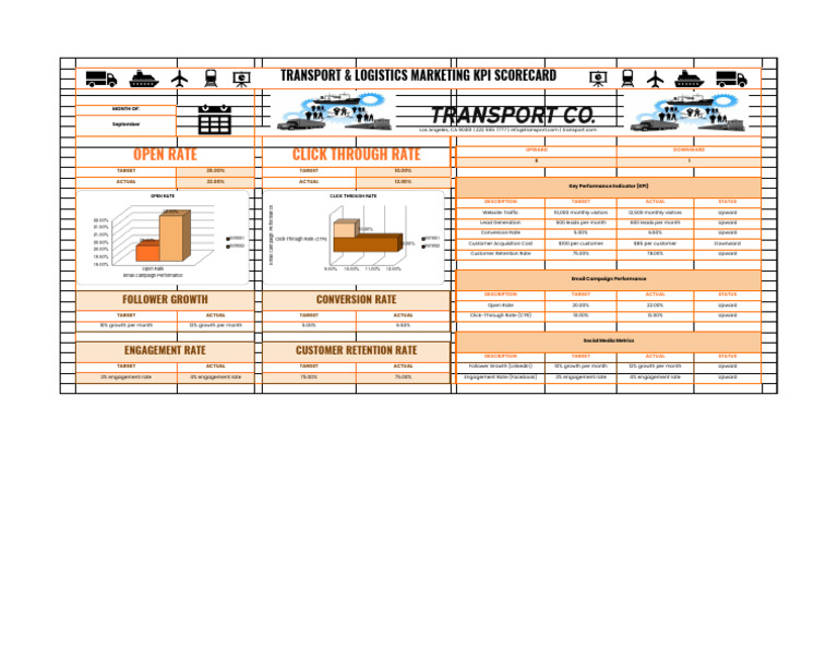 Transport and Logistics Marketing KPI Scorecard Template | PDF ...