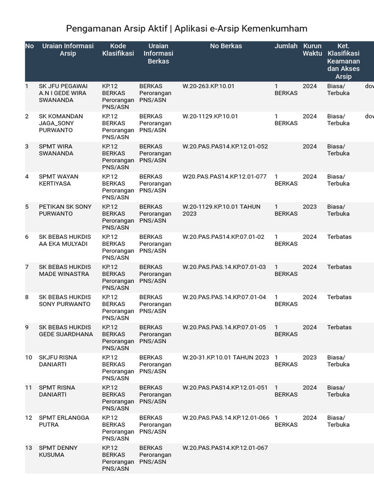 Pengamanan Arsip Aktif Aplikasi E-Arsip Kemenkumham | PDF