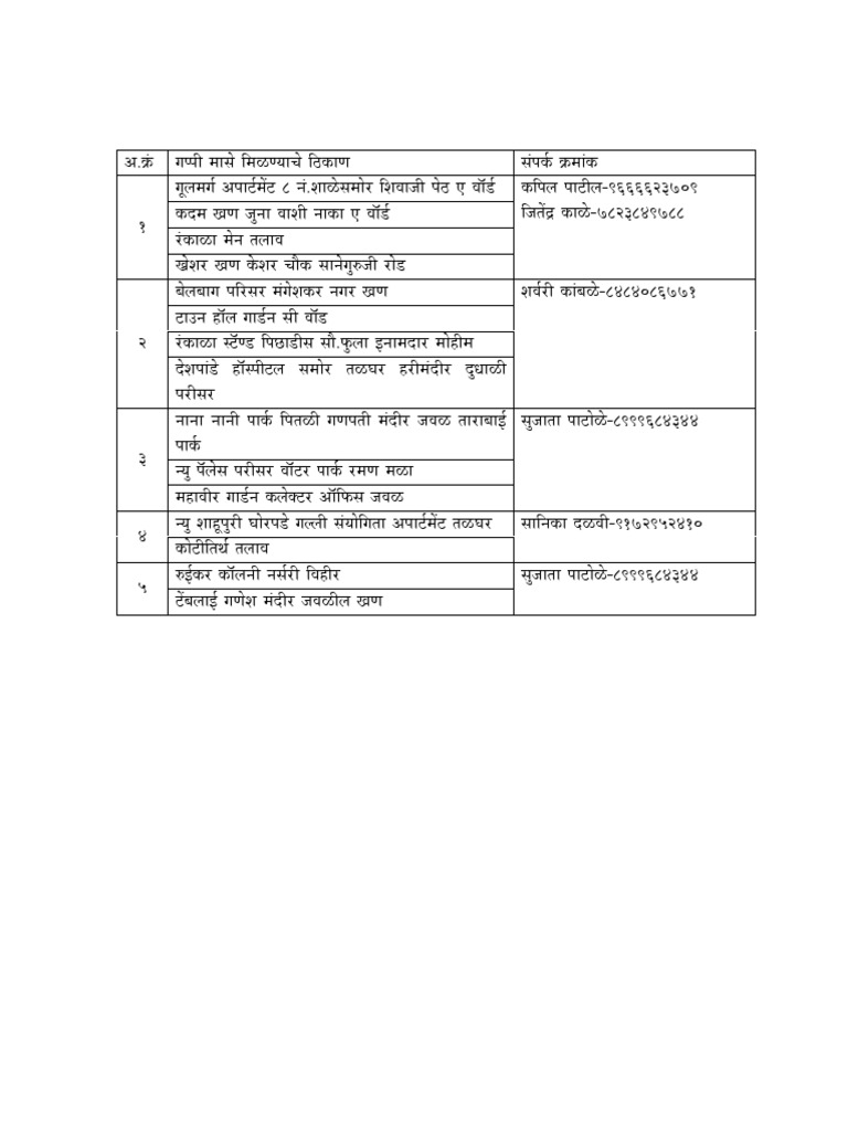 Gappi Mase Milanyhache Thikan | PDF