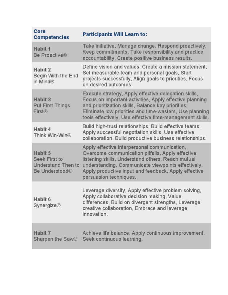 7 Habits Core Competencies | PDF