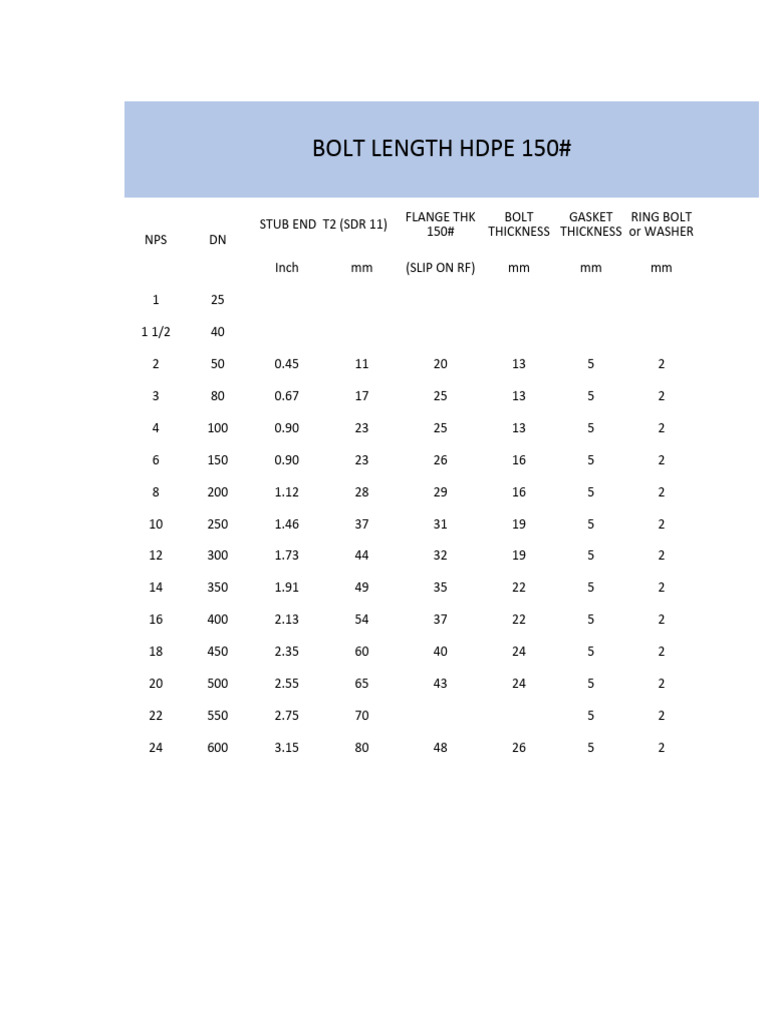 Length Bolt HDPE | PDF | Plumbing | Mechanical Engineering