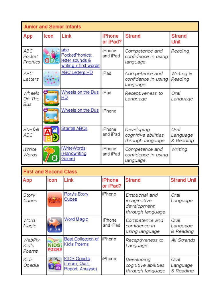 Literacy Apps For Irish Primary Schools PDF I Pad I Phone
