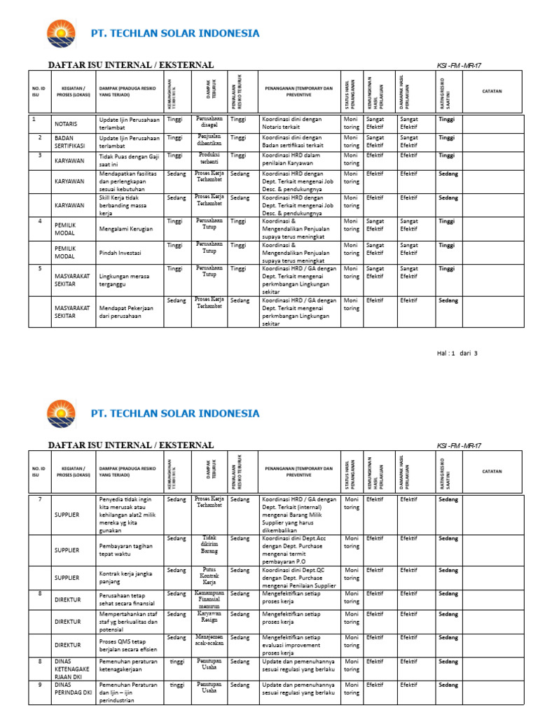Isu KSI Tinggi di PT. Techlan Solar | PDF