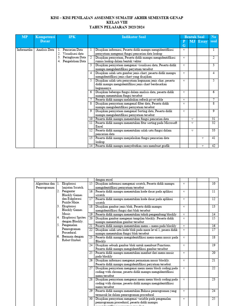 Kisi Kisi Asat Informatika Kelas Viii 20232024 | PDF