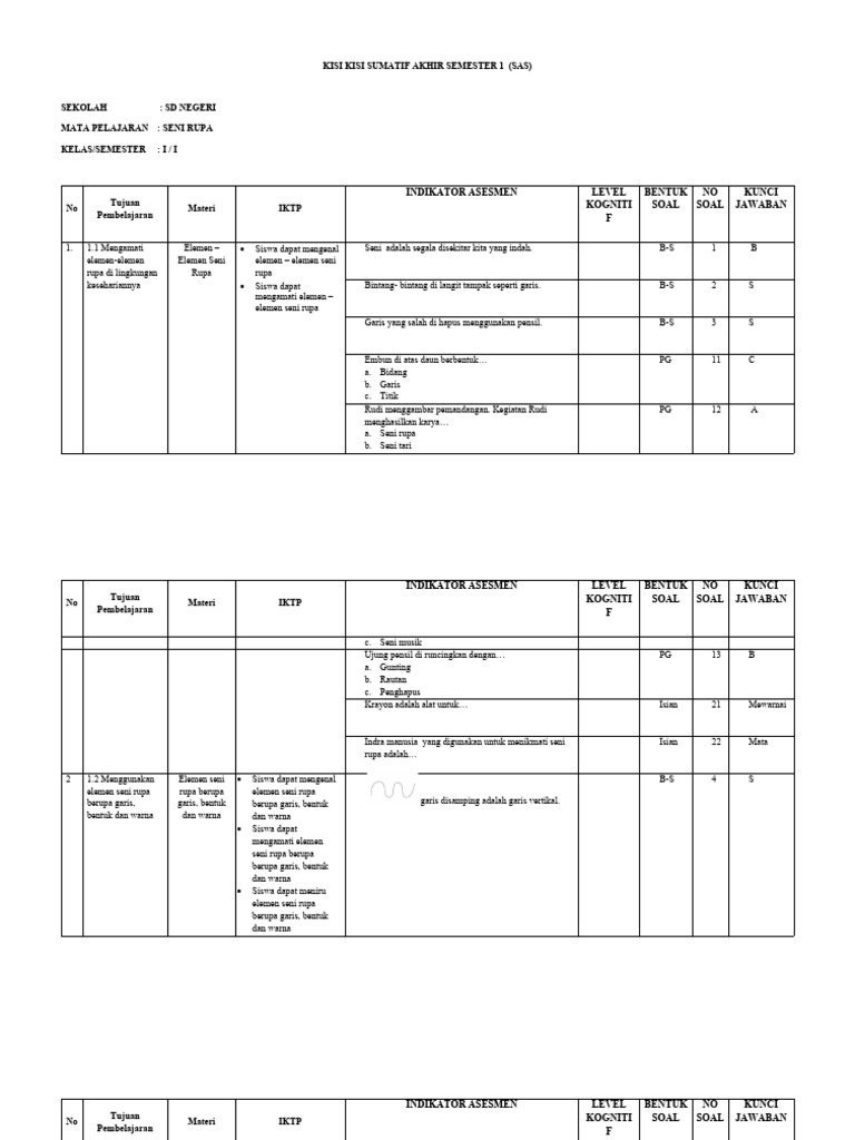 Kisi Kisi Sas Seni Rupa SMT 1 2023-2024 | PDF