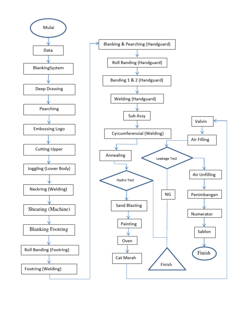 Flow Chart Tabung | PDF