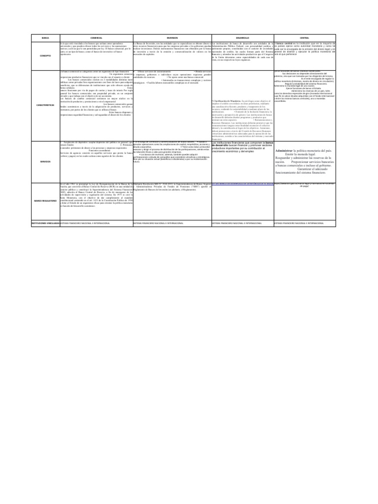 Cuadro Comparativo Instituciones Financieras 27-11-2022 | PDF | Bancos | Préstamos