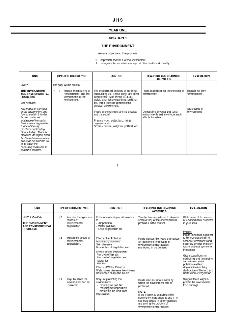 Social Studies Jhs 1 31 | PDF | Citizenship | Rights