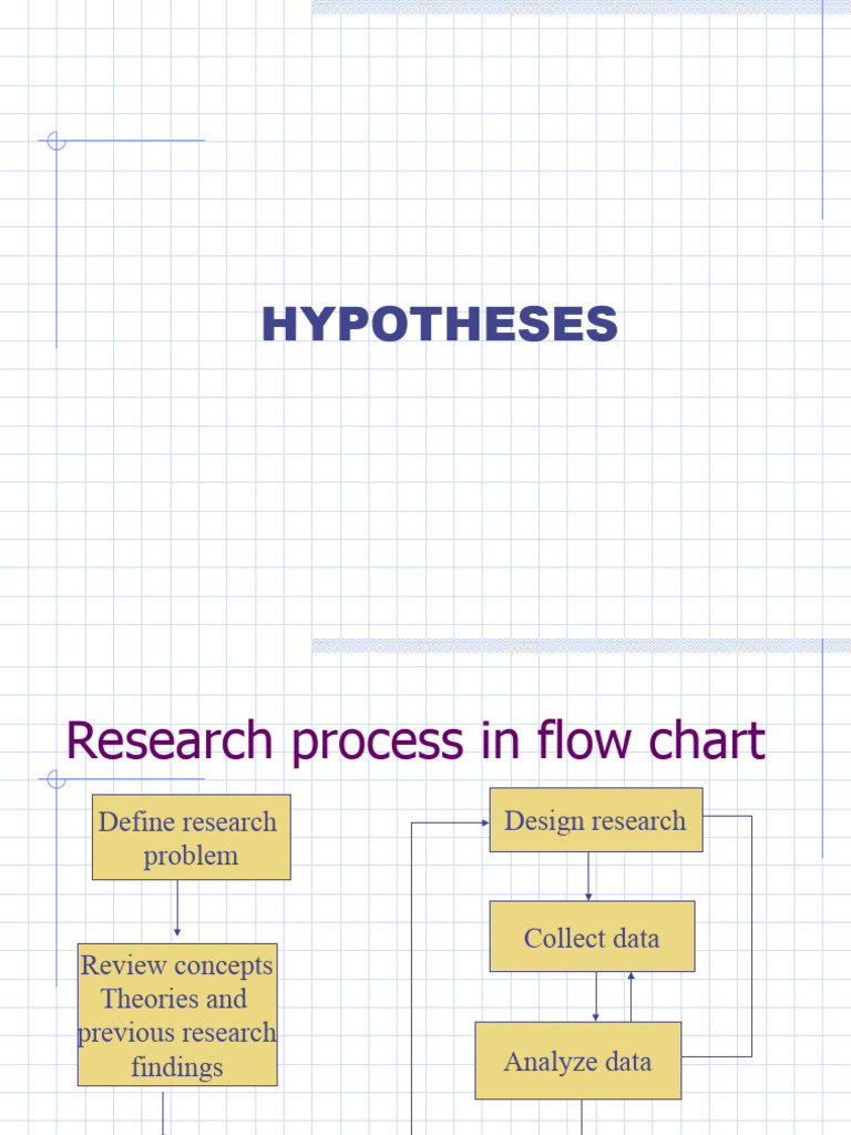 Class Unit4 | PDF | Hypothesis | Null Hypothesis