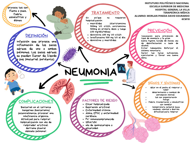 neumonia tarea | PDF | Neumonía | Ciencias de la Salud