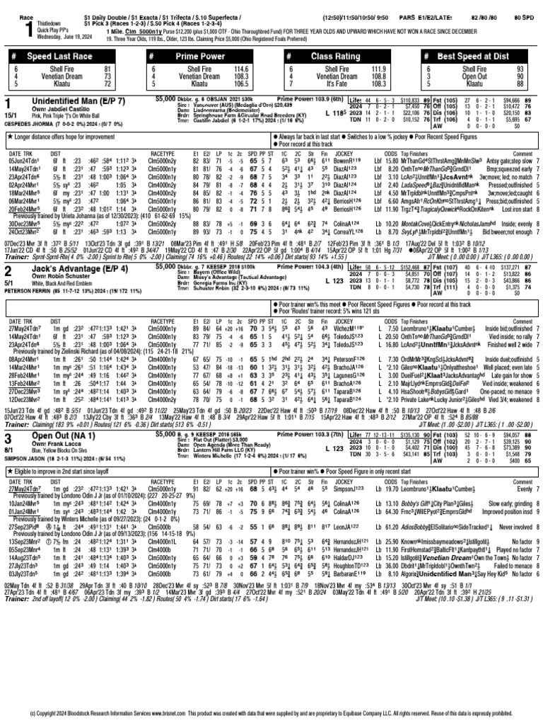 tdn0619qp | Download Free PDF | Horse Racing | American Racehorses