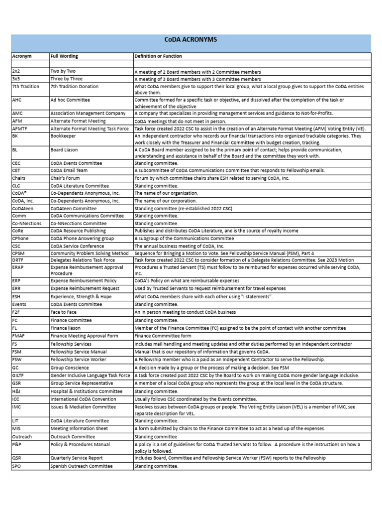 CoDA Acronyms | PDF | Committee