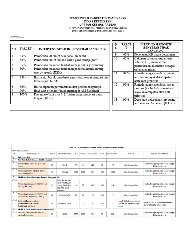 Indikator Gizi Sensitif Gizi Spesifik 2023 2024 Pdf