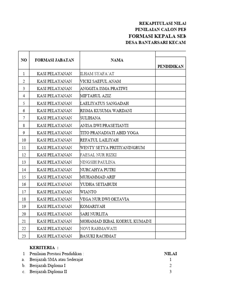 Form Penilaian Calon Perangkat Desa | PDF