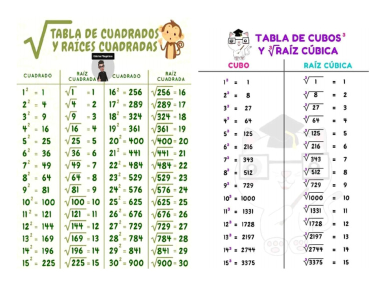 Raiz Cuadrada y Cubica | PDF