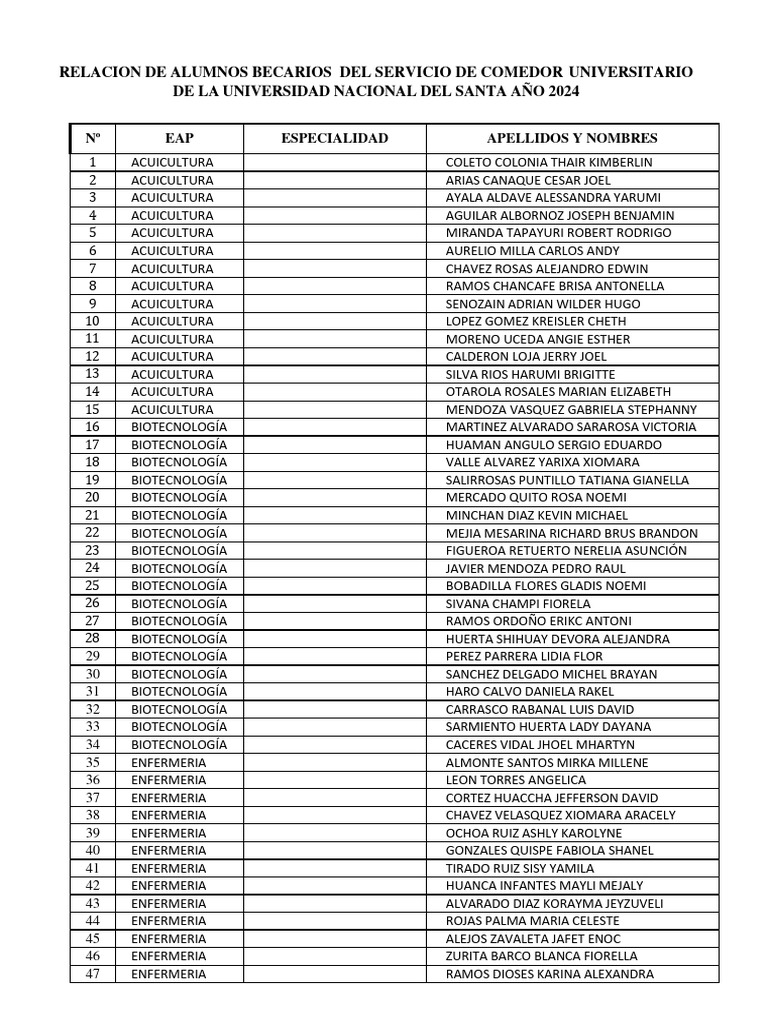 Lista de Becarios 2024 | PDF