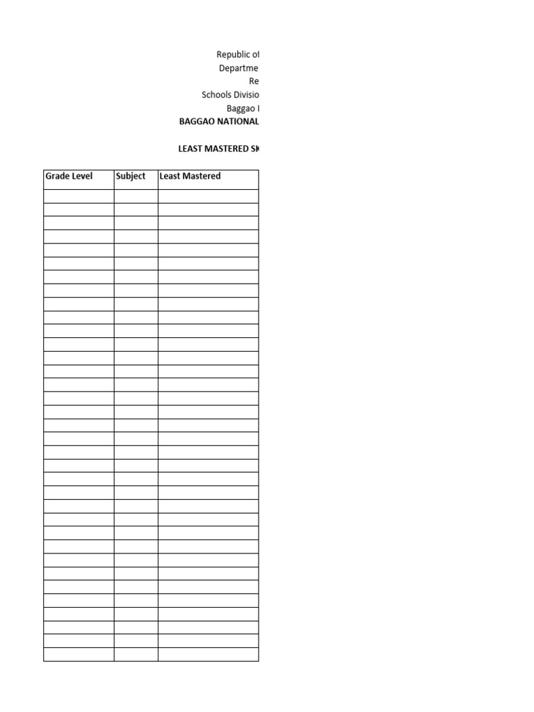 Least-Mastered-Template | PDF | Learning | Behavior Modification