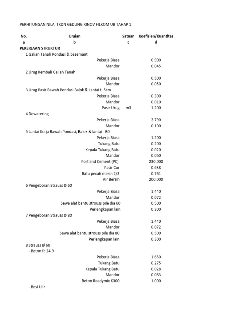 Perhitungan TKDN New | PDF