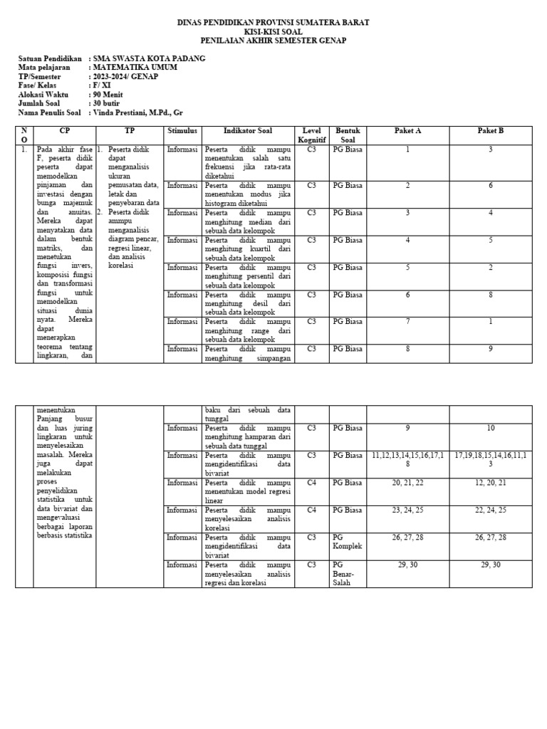 KISI KISI MTK Umum Kelas XI Sem 2 | PDF