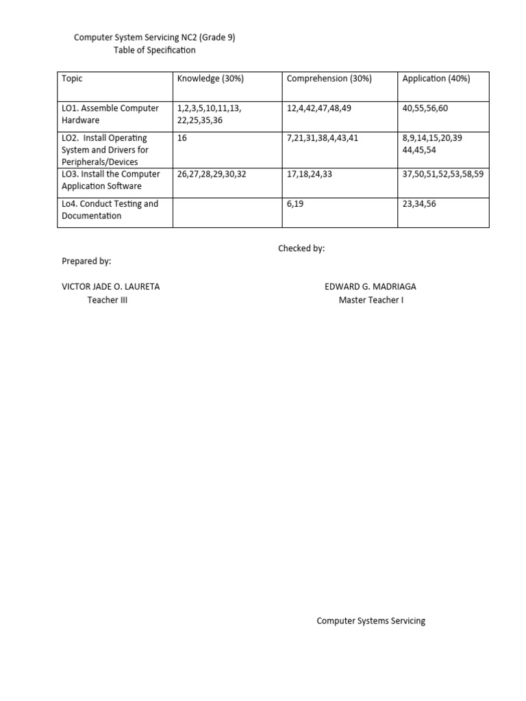 CSS Grade-9 Quarter 1 Examination | PDF | Random Access Memory | Booting